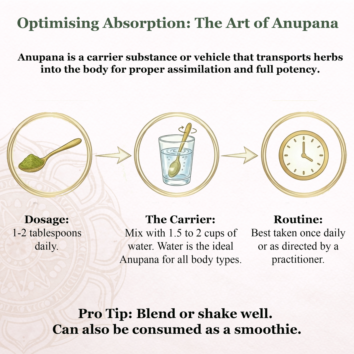 Athreya Green Detox Powder | Ayurvedic Supplement for Promoting Natural ...