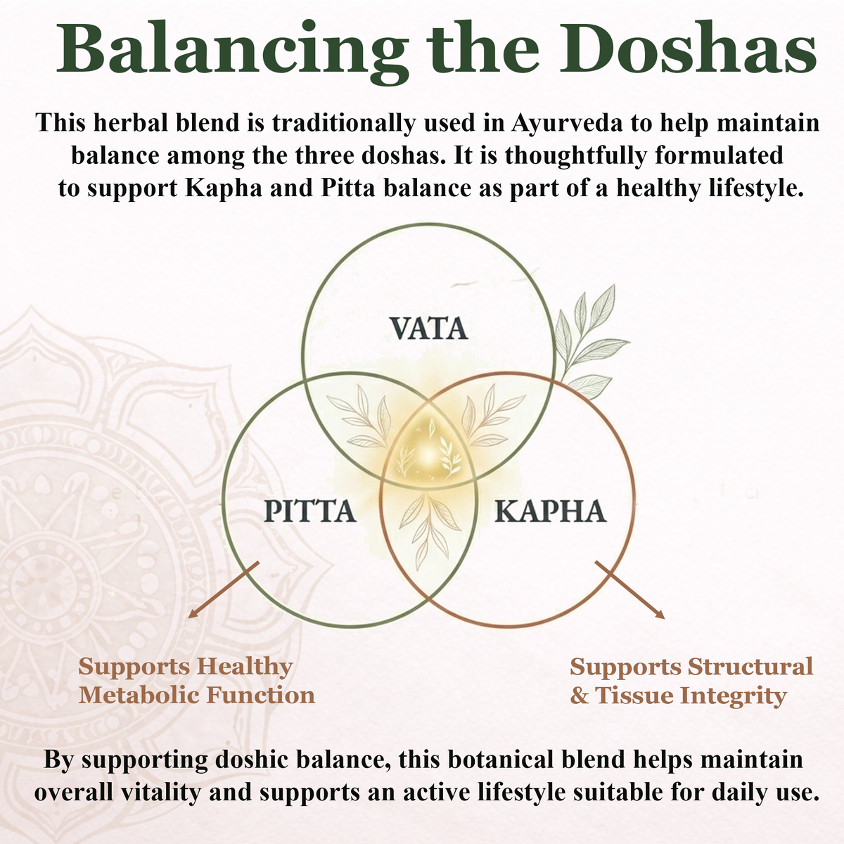 Athreya Green Detox Powder | Ayurvedic Supplement for Promoting Natural ...